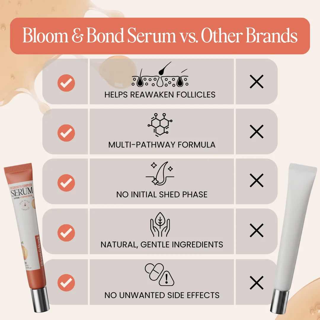 Regrowth Complex Serum – getbloomingbond.co
